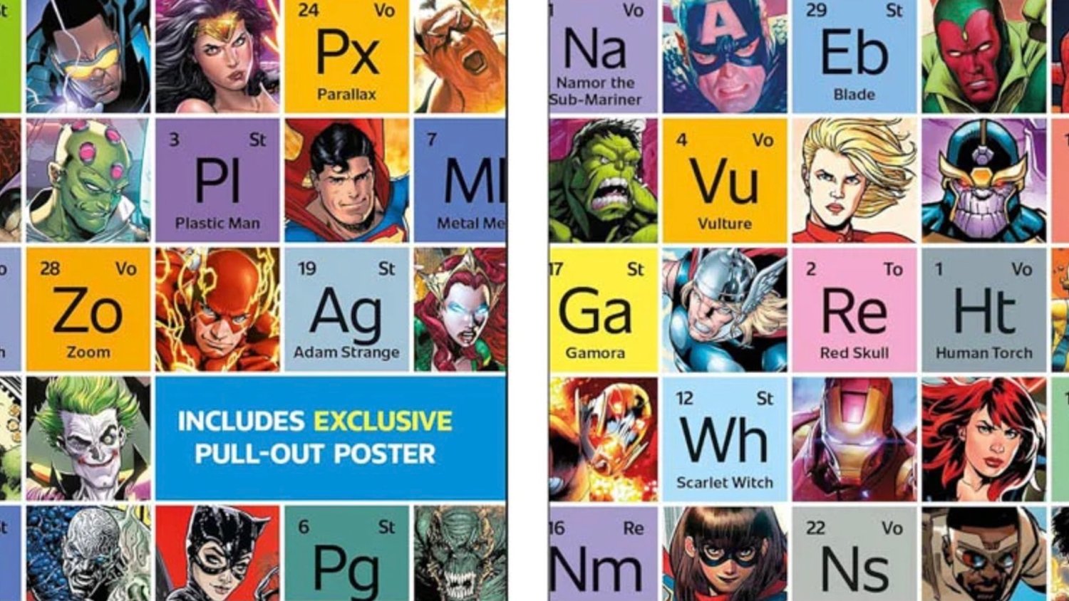 The Periodic Table of DC and Marvel — GeekTyrant – Filmibee.com